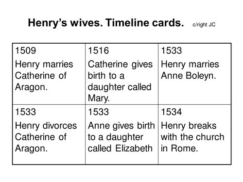 TUDORS including Henry VIII and his wives and Elizabeth I | Teaching ...
