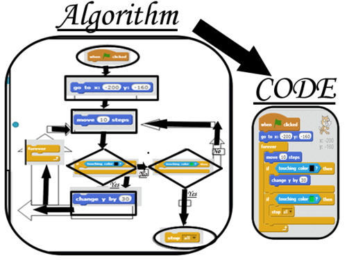 Introduction to Algorithms from scratch | Teaching Resources Introduction to Algorithms from scratch | Teaching Resources