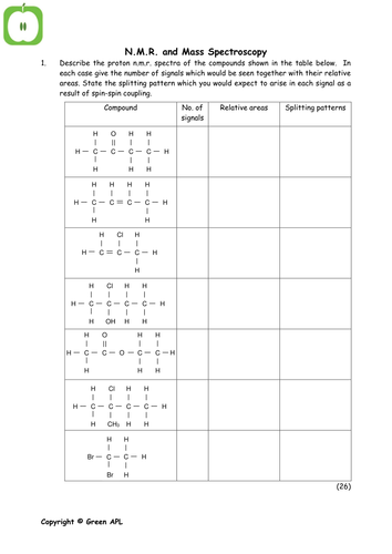 N.M.R and Mass Spectroscopy | Teaching Resources