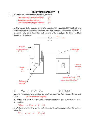 Chemistry: Electrochemistry | Teaching Resources
