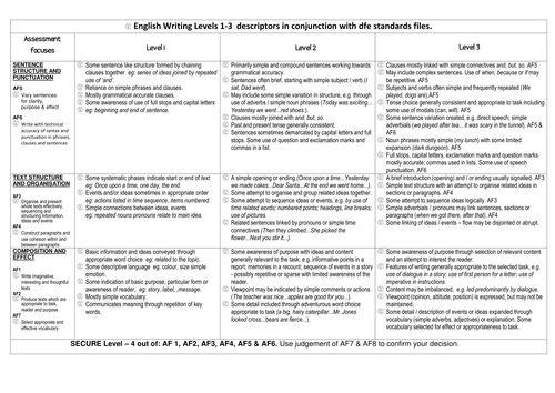 Self and Peer Assessment - peer assessment - differentiated - L1 to L5 | Teaching Resources