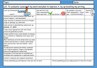 Self and Peer Assessment - peer assessment - differentiated - L1 to L5 ...