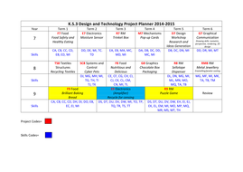 KS3 Design and Technology Assessing Without Levels by foodtechfanatics ...