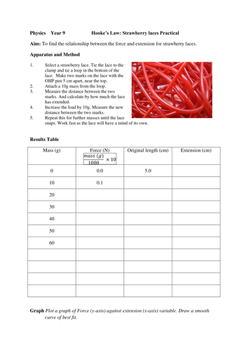 Hooke's Law and Moments Practicals | Teaching Resources