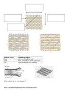 Weave worksheet | Teaching Resources