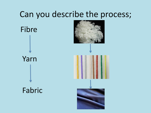 Yarn theory powerpoint and worksheet | Teaching Resources