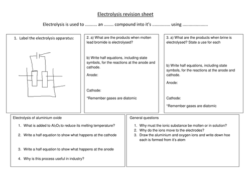 Electrolysis revision sheet | Teaching Resources