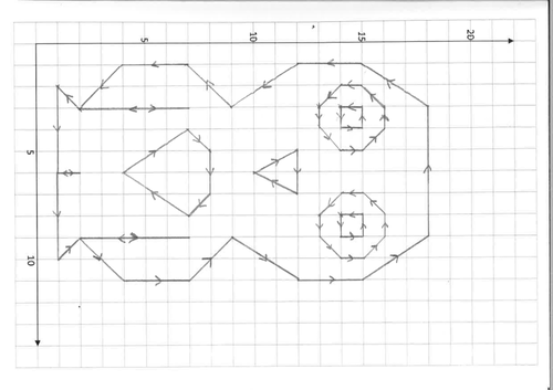 Drawing vectors - Scalar multiples and negatives of vectors | Teaching ...