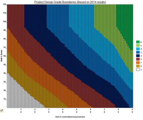 Download Free Ums Mark Converter Edexcel - newlineware