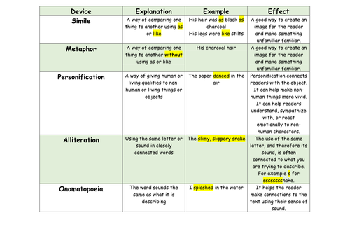 IGCSE English Language Anthology Revision Pack | Teaching Resources IGCSE English Language Anthology Revision Pack | Teaching Resources