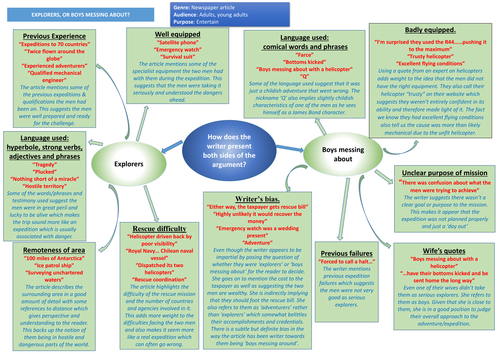 IGCSE English Language Anthology Revision Pack | Teaching Resources IGCSE English Language Anthology Revision Pack | Teaching Resources