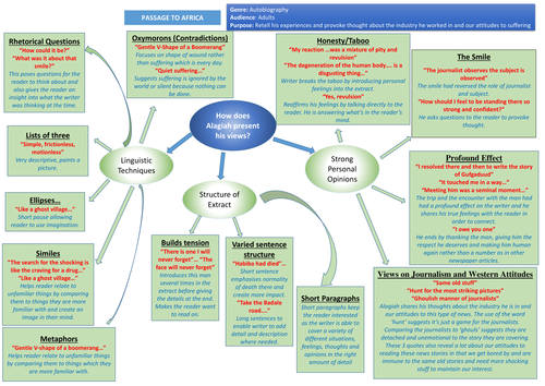 IGCSE English Language Anthology Revision Pack | Teaching Resources IGCSE English Language Anthology Revision Pack | Teaching Resources