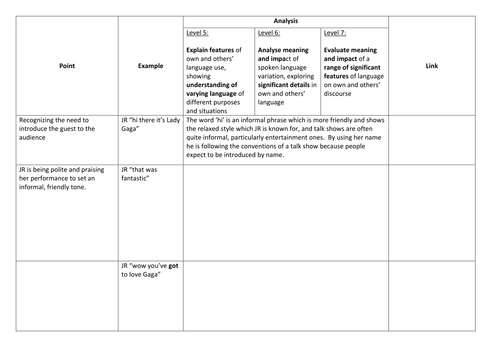 Introduction to Spoken Language | Teaching Resources