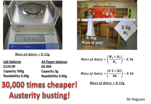 A4 Paper Balance | Teaching Resources