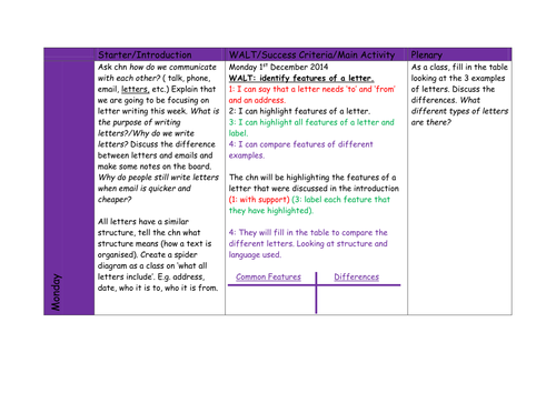 Letter Writing Lower KS2 (1 week plan) | Teaching Resources