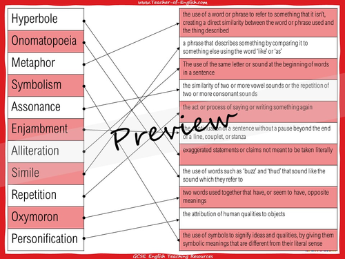 Edexcel GCSE English Literature Unseen Poetry | Teaching Resources