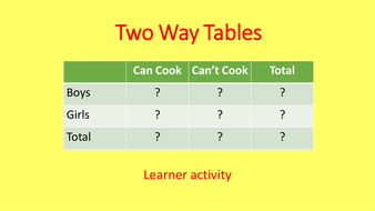 Two-way tables for KS3 and KS4 - introduction, worksheet and plenary ...