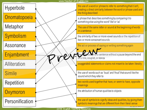 AQA GCSE English Literature Unseen Poetry | Teaching Resources