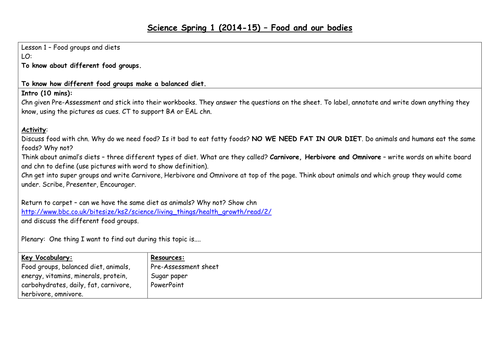 Science - Food and Our Bodies | Teaching Resources