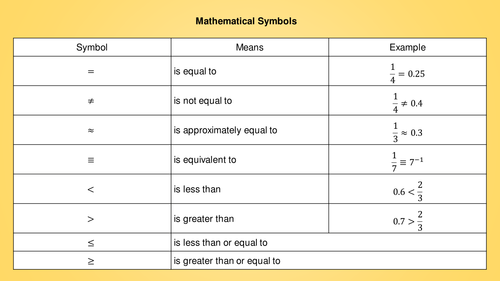 Inequalities. Maths KS3 KS4 Activities, quiz, worksheet and more ...