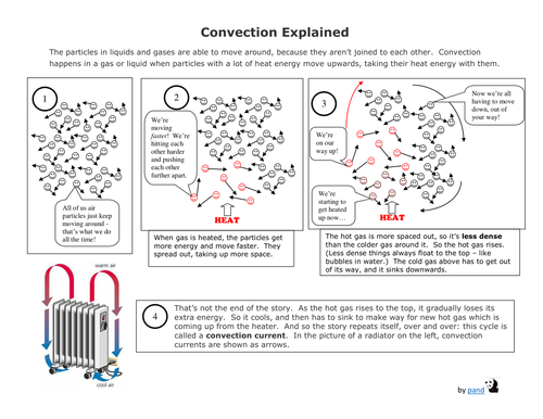 Convection - single page student notes KS3 KS4 | Teaching Resources
