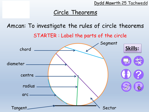 Circle Theorem Introduction Investigation Teaching Resources