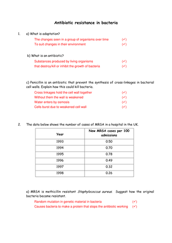 Biology: Resistance to antibiotics | Teaching Resources