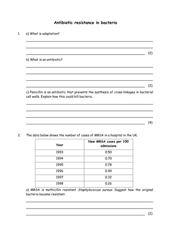 Biology: Resistance to antibiotics | Teaching Resources