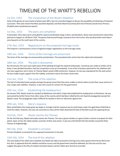 Mary I & the Mid-Tudor Crisis debate | Teaching Resources