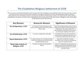 Elizabeth I - Religious Settlement | Teaching Resources