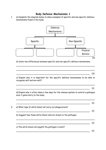 Biology: Body Defence | Teaching Resources