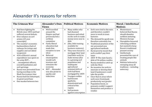 Tsarist Russia, 1855-1894 | Teaching Resources