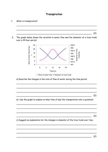 Biology: Transpiration | Teaching Resources