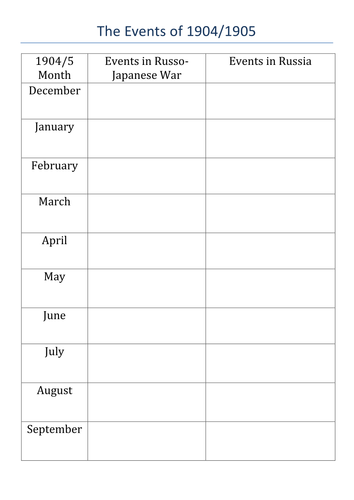 1905 Russian Revolution and October Manifesto | Teaching Resources