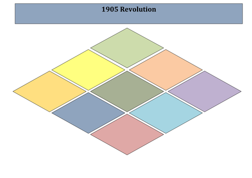 1905 Russian Revolution and October Manifesto | Teaching Resources