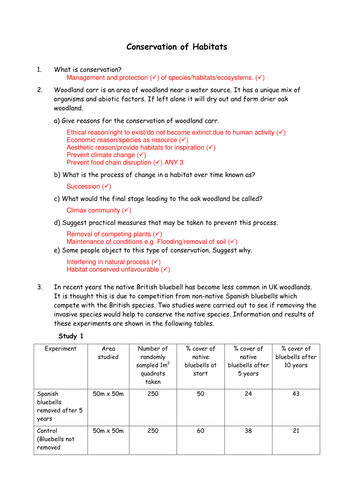 Biology: Conservation | Teaching Resources