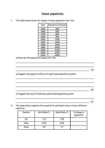 Biology: Human populations | Teaching Resources