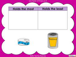 Comparing Capacity and Volume - Year 1 | Teaching Resources
