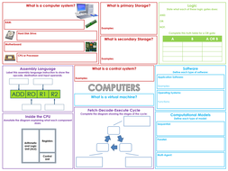 Edexcel GCSE Computer Science Revision Poster Templates | Teaching ...