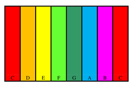 Chime bar boomwhacker hand bell notes charts colour coded | Teaching ...