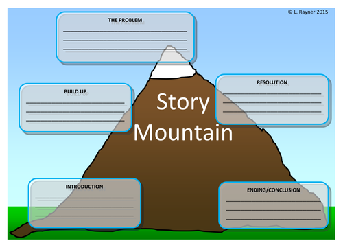 Story Mountain Pack | Teaching Resources