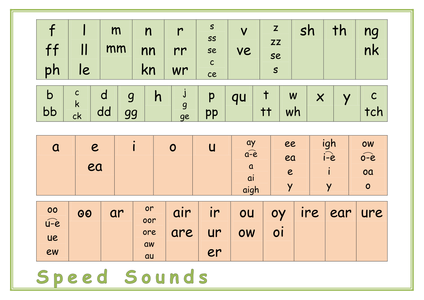 RWI-Complex-sounds-chart.docx