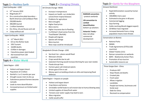 Geography GCSE Case Study Revision Mats | Teaching Resources
