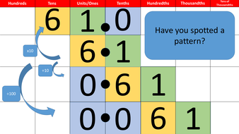 Multiply and Divide by 10, 100 and 1000 - Place Value and ...