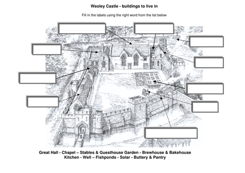 Worksheets to accompany the Medieval Birmingham lesson | Teaching Resources