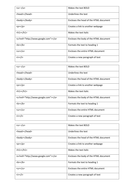 KS3 HTML & CSS SoW | Teaching Resources