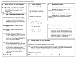 Qualities of an Entrepreneur GCSE Business Edexcel unit 1.3 | Teaching ...