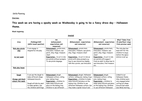 Spooky week planning for early years | Teaching Resources