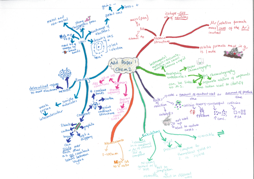 AQA additional science - B2, C2 & P2 part 1 mind maps | Teaching Resources