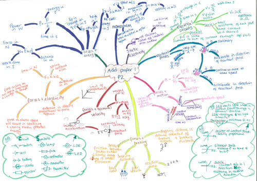 AQA additional science - B2, C2 & P2 part 1 mind maps by l.absalom - UK ...